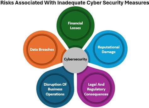 Cyber Security Training For Employees Techno Pm Project Management Templates Download