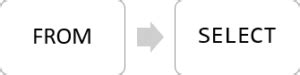 MariaDB Select Statement