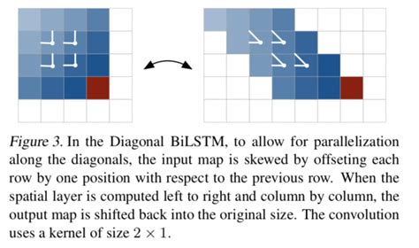 Pixelrnn Pixelcnn Pixel Recurrent Neural Networks · Issue 24 · Yagami360machine Learning