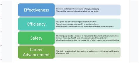 Plain Language Writing And Publishing In Digital Environments A Cross Disciplinary Guide For
