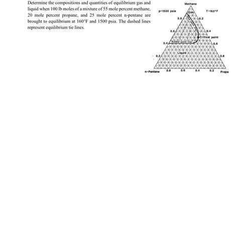 solved determine the compositions and quantities of