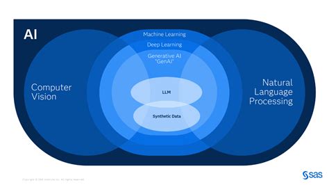 An Artificial Intelligence Primer From Machine Learning To Computer