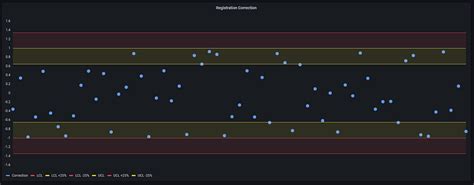 Ability To Hide Or Change The Timestamp Labels X Axis On The Bottom Of A Time Series Panel
