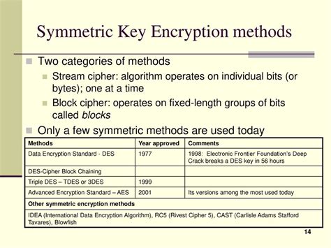 The Elements Of Cryptography Ppt Download