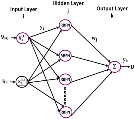 Sustainability Free Full Text Implementation Of Non Isolated High