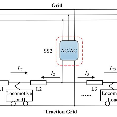 The Structure Of The Traction Microgrid System For The Simulation Model Download Scientific