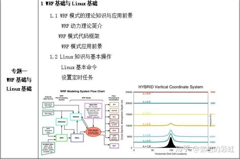 【视频教程】python在wrf模型自动化运行及前后处理中的实践技术应用 知乎