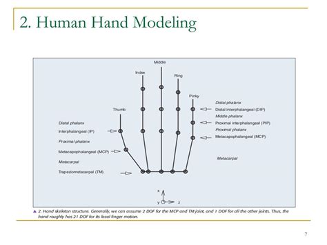 ppt 3d model based hand gesture recognition and tracking powerpoint