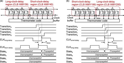 Dual Phase Tapped Delay Line Time To Digital Converter With On The Fly Calibration Implemented