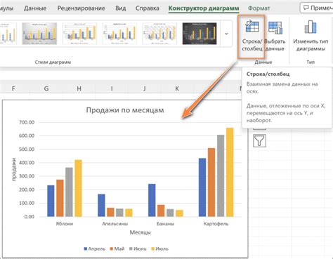 Оси в диаграмме Excel Полное руководство Excel Советы