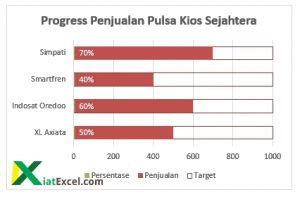 Cara Membuat Progress Bar Excel Dengan Mudah KiatExcel Com
