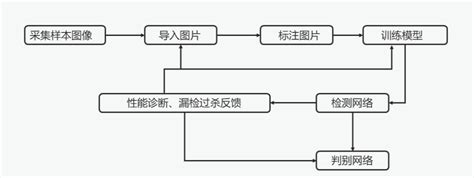 简析深度学习算法在外观检测实例中的优势 深度学习算法 机器视觉 中国工控网