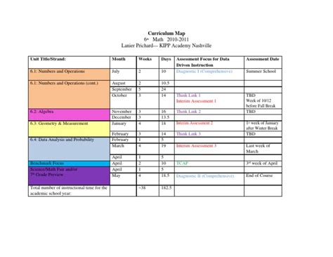 6th Grade Math Curriculum Map Pdf Teaching Mathematics Behavior