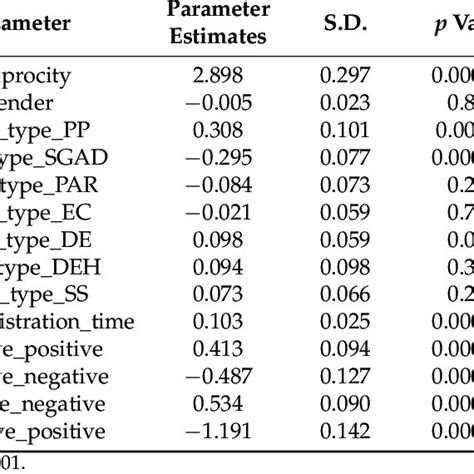 The Exponential Stochastic Graph Model Test Results Download