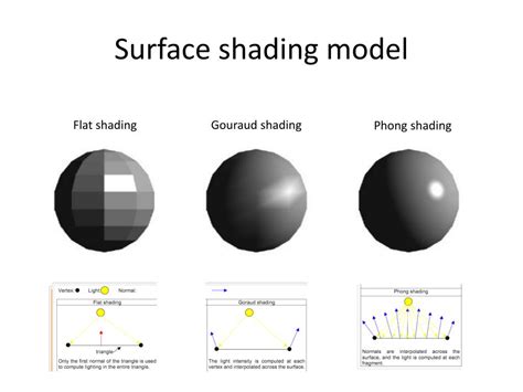 Ppt 3d Computer Graphic Powerpoint Presentation Free Download Id