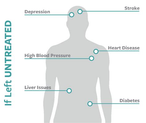 Sleep Apnea Testing And Treatment Sleep Better Sarasota