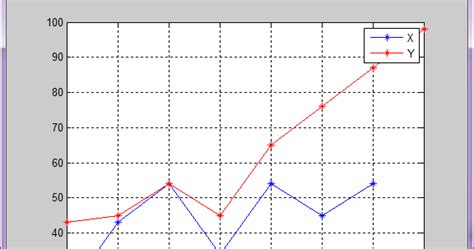 Cara Menggambar Grafik Fungsi Berwarna Di Matlab Pustaka Matematika