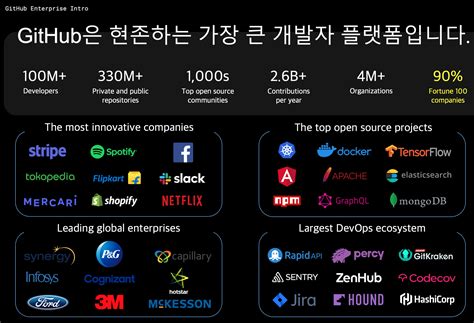 Github Enterprise Github기능과 Github Enterprise의 사용법에 대한 다양한 설명들입니다
