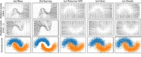 figure 1 from denoising likelihood score matching for conditional score