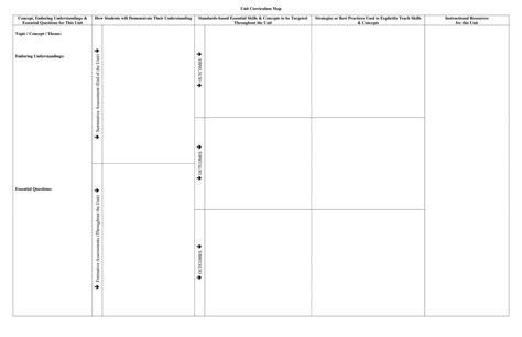 Free Printable Unit Plan Templates [word Pdf]