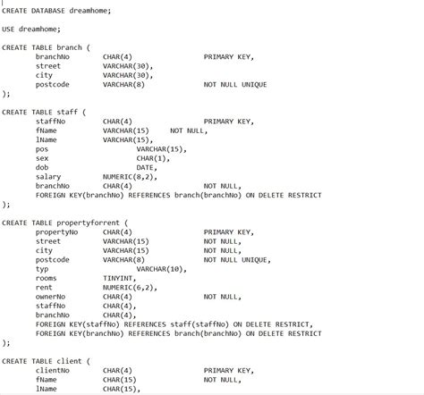 Solved CREATE DATABASE Dreamhome USE Dreamhome PRIMARY Chegg Com