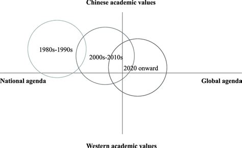 Academic Identity Model Download Scientific Diagram Academic Identity Model Download Scientific Diagram