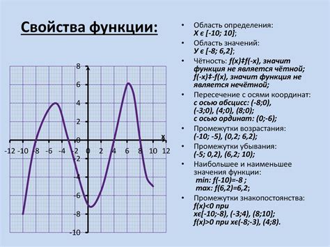 Описание свойств функции по графику 8 класс Online Presentation