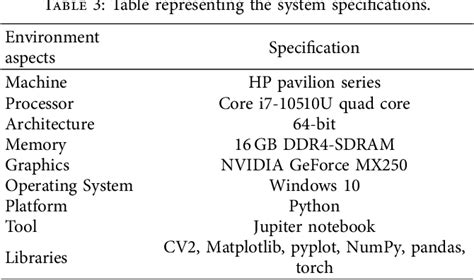 table 3 from variational autoencoders basedself learning model for
