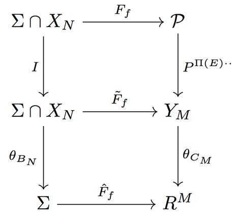 How To Draw Straight Lines Between Nodes In Commutative Diagram Without Using Tikz Matrix