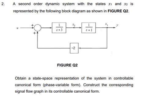 Solved 2 A Second Order Dynamic System With The States X1