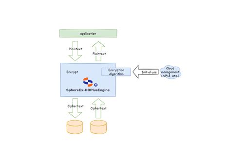 Object Design Sphereex Dbplussuite