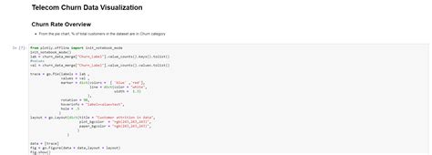 integration between cognos analytics and jupyter notebook in practice