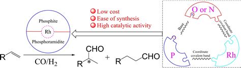 European Journal Of Organic Chemistry Vol 26 No 33 Chemistry Europe