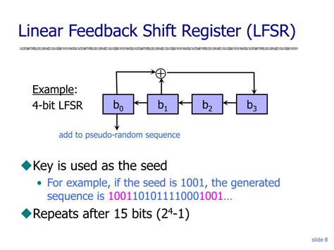 Linear Feedback Shift Register Prng Bxechocolate