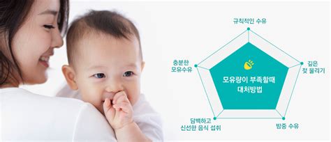 아가솜 모유량 조절 궁금증 모유량 부족