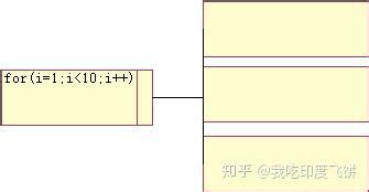 Pad图、问题分析图problem Analysis Diagram 知乎