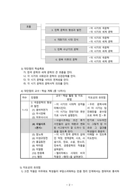 국어과 교수 학습 과정안 인문교육