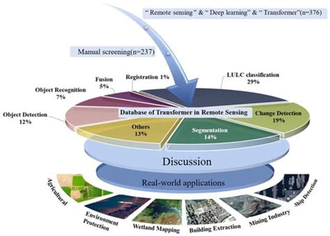 sensors free full text transformers for remote sensing a systematic review and analysis