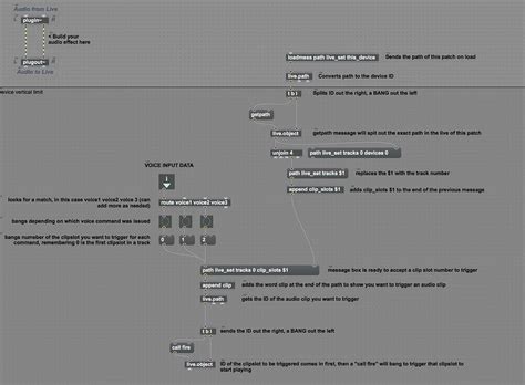 Voice Recognition Uno And Max Interfacing W Software On The Computer