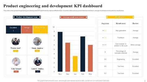 Engineering Kpi Powerpoint Ppt Template Bundles Ppt Slide
