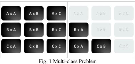 Figure 1 From Fingerprint Based Gender Classification Using Multi Class