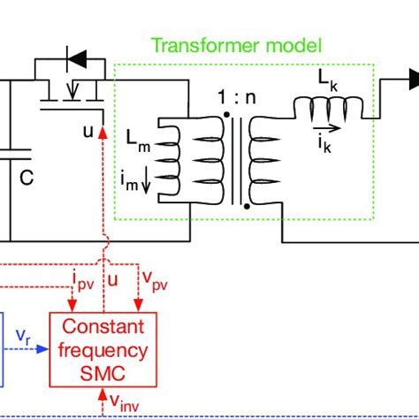 Flyback Based Pv System With Pando Tuning Algorithm And Fixed Frequency