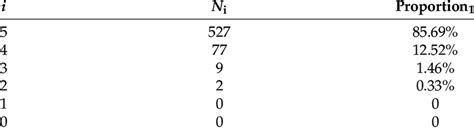 Assessment Accuracy For Pictures Download Scientific Diagram