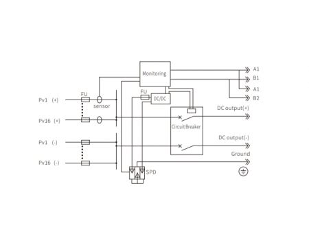 1500V PV DC Combiner Box PV Combiner Box Manufacturer IPKIS ETW