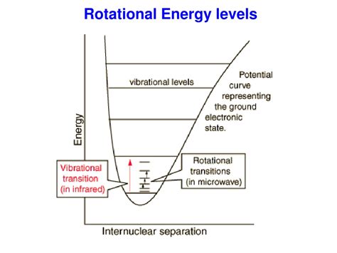 Ppt Microwave Spectroscopy Powerpoint Presentation Free Download Id9614782