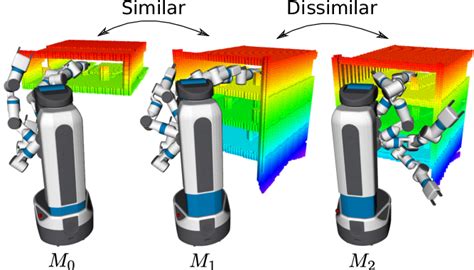 Three Example Problems M 0 M 1 M 2 Where The Robot Is Tasked With Download Scientific