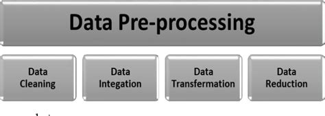 Figure 1 From Outlier Analysis For Microarray Gene Semantic Scholar