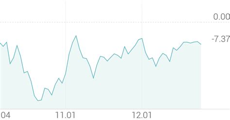 강세 토픽 의료 Ai 테마 루닛 490 뷰노 392 조선비즈