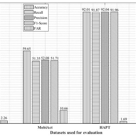 Advantages Of Data Fusion From Multiple Information Sources Download Scientific Diagram