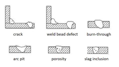 Ultrasonic Weld Inspection Methods Hiwave Sam Systems And Ndt Ultrasonic Inspection Hiwave Sam